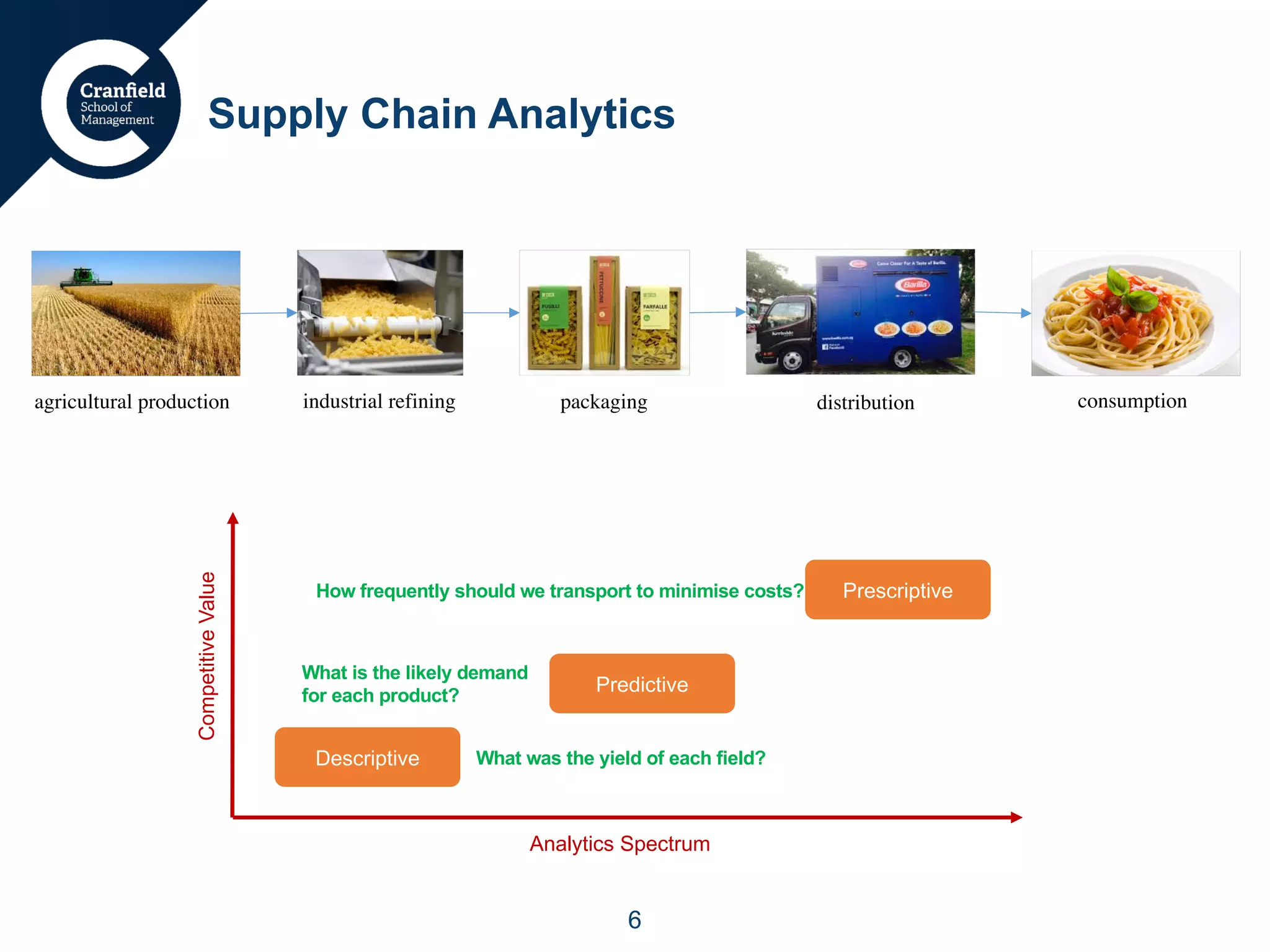 How can machine learning help coordinate the supply chain? | PPT