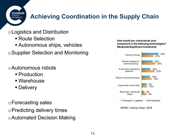 How can machine learning help coordinate the supply chain? | PPT