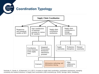 How can machine learning help coordinate the supply chain? | PPT