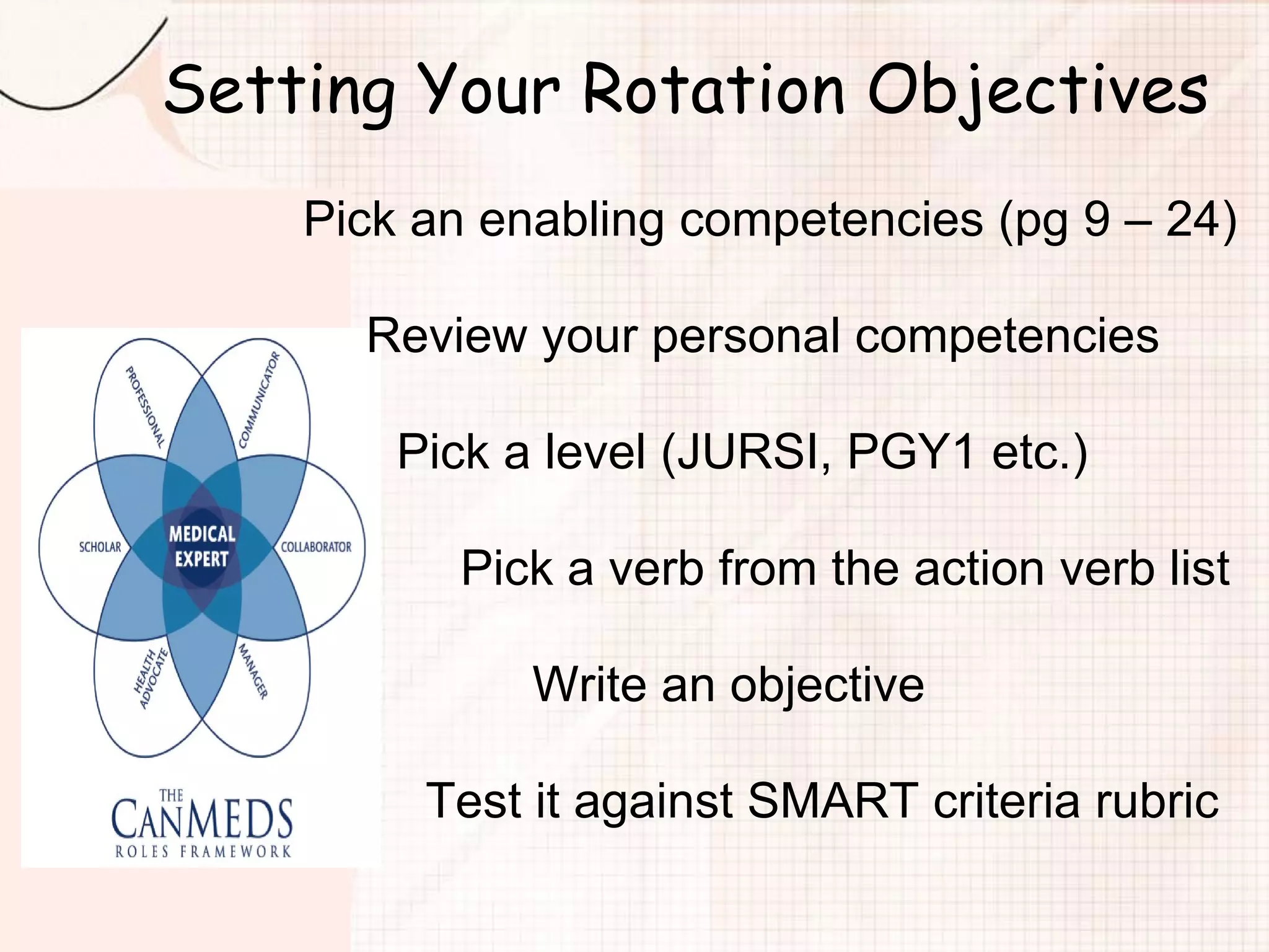 How CanMed Roles Become Rotation Objectives | PPT