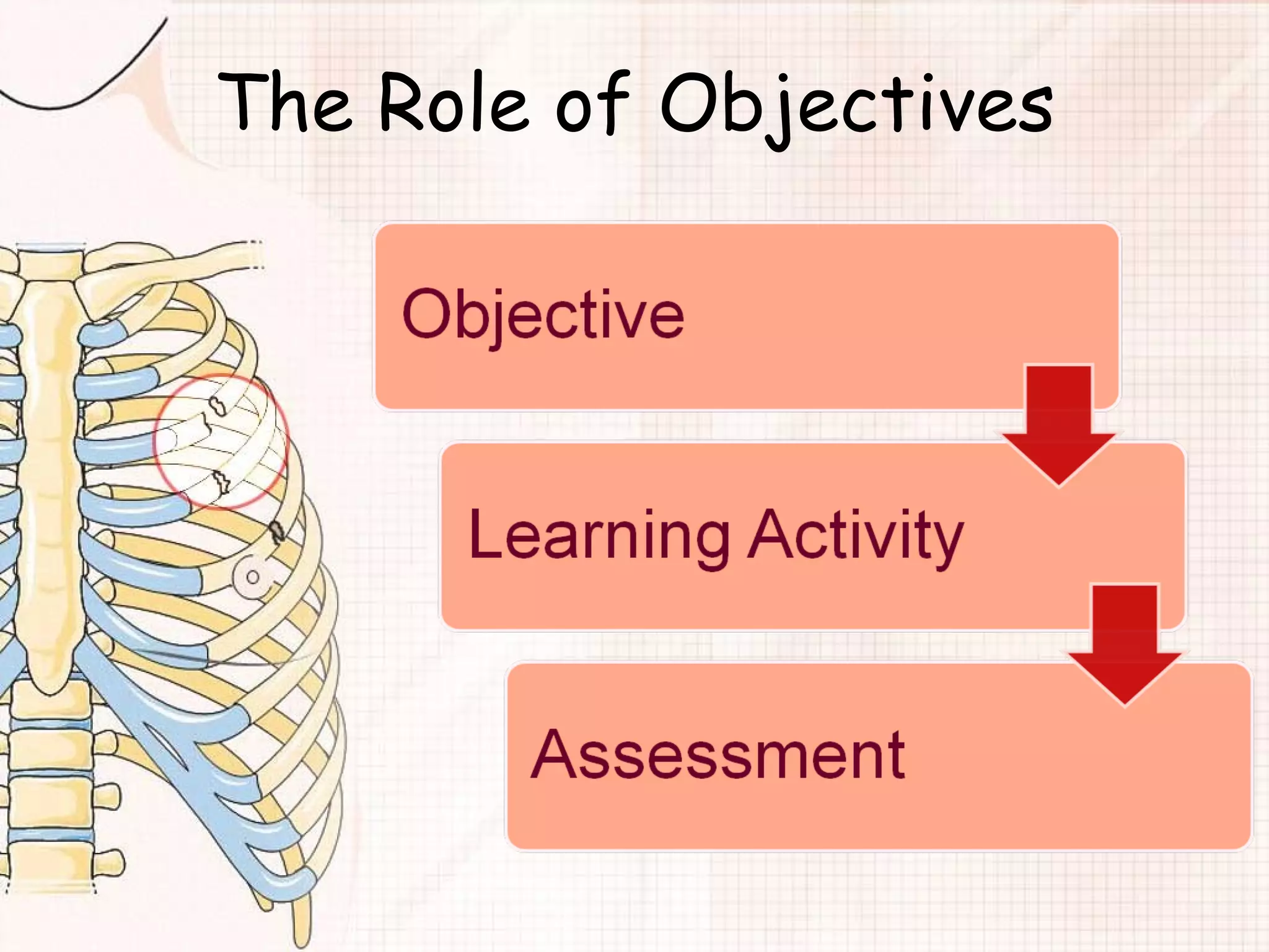 How CanMed Roles Become Rotation Objectives | PPT