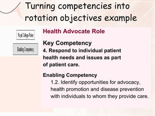 How CanMed Roles Become Rotation Objectives | PPT