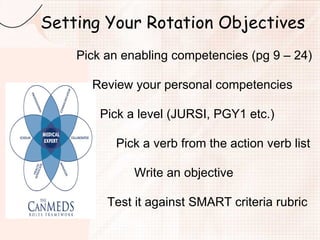 How CanMed Roles Become Rotation Objectives | PPT