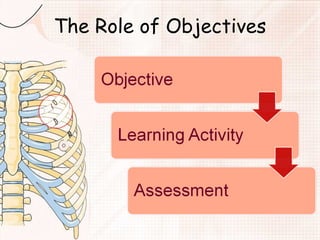 How CanMed Roles Become Rotation Objectives | PPT