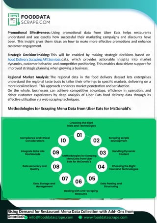 Menu Data Scraping from Uber Eats: McDonalds New Zealand Insights | PDF ...