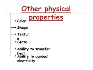 How can physical properties be used to identify matter | PPTX | Physics ...