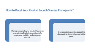 How can Planograms Support Product Launches in Retail Stores.pptx