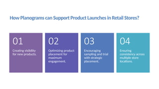 How can Planograms Support Product Launches in Retail Stores.pptx