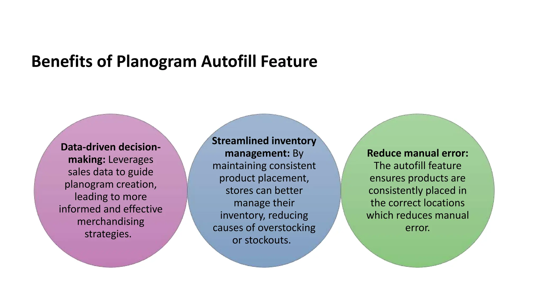 How can Retailers Use Planograms to Fill Products on Store Shelves.pptx