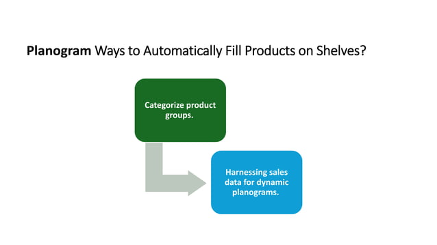 How can Retailers Use Planograms to Fill Products on Store Shelves.pptx ...