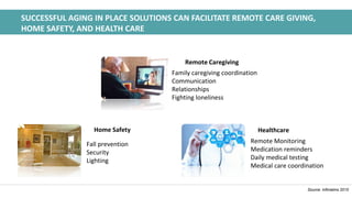 How can technology solve the challenges of an aging population | PDF ...