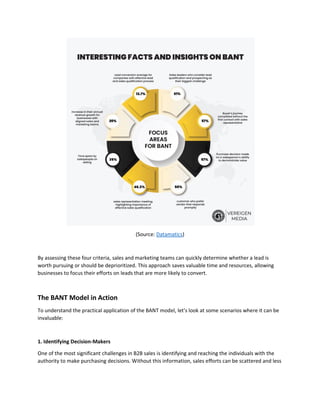How can the BANT model help you to qualify more leads in less time.pdf
