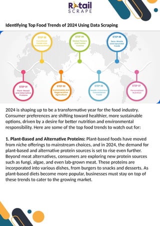 How Can Top Food List 2024 & Demand Data Scraping Help Identify Food ...
