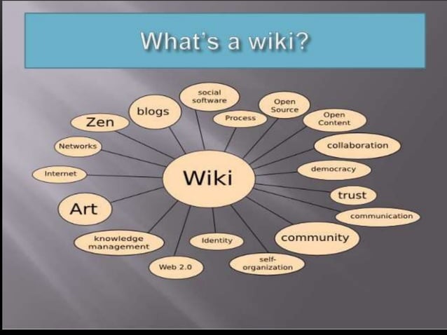 How can use a hypertext, hypermedia and Multimedia | PPTX | Internet ...