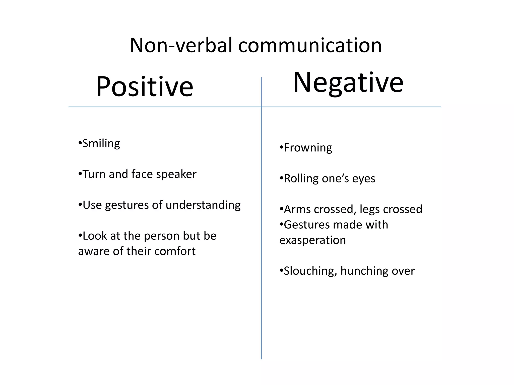 How can we explain verbal misunderstandings | PPTX