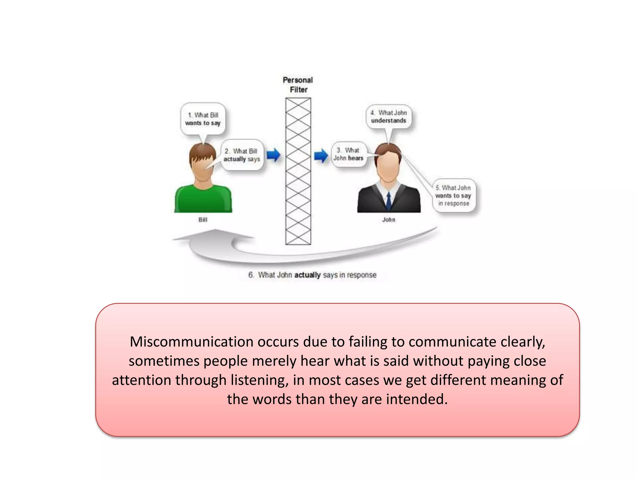 How can we explain verbal misunderstandings | PPTX