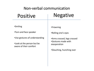 How can we explain verbal misunderstandings | PPTX