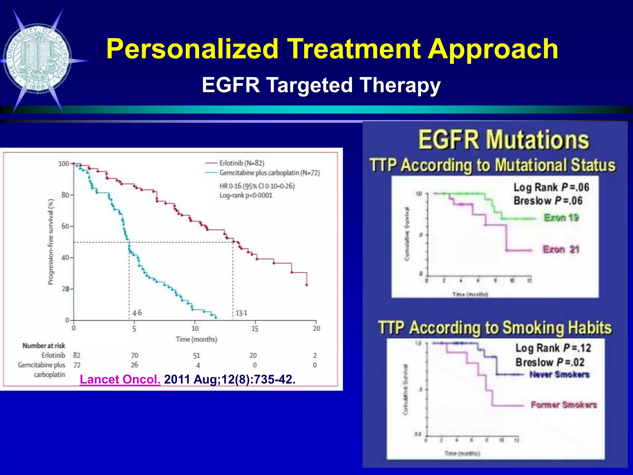How Can We Improve Lung Cancer Survivial | PPT