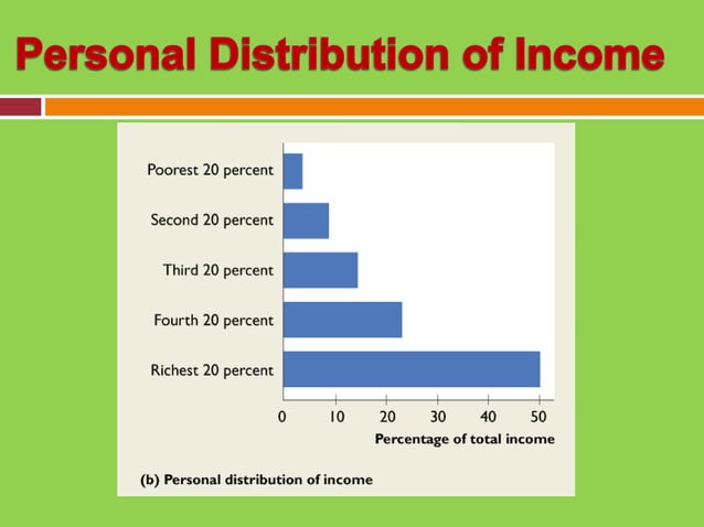 How do we measure economic growth? | PPT