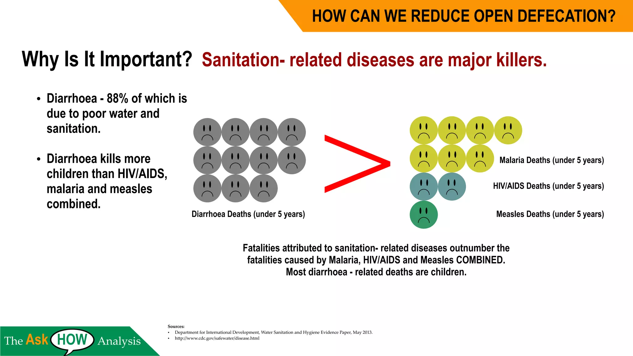 How can we reduce open defecation in rural India? | PDF