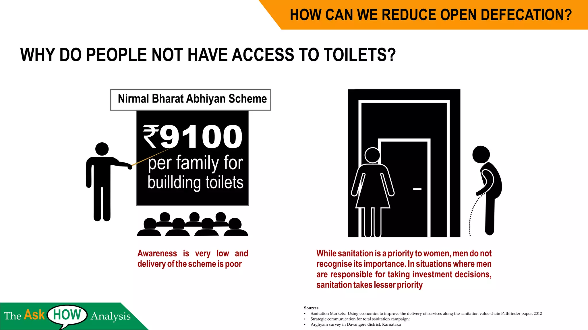 How can we reduce open defecation in rural India? | PDF