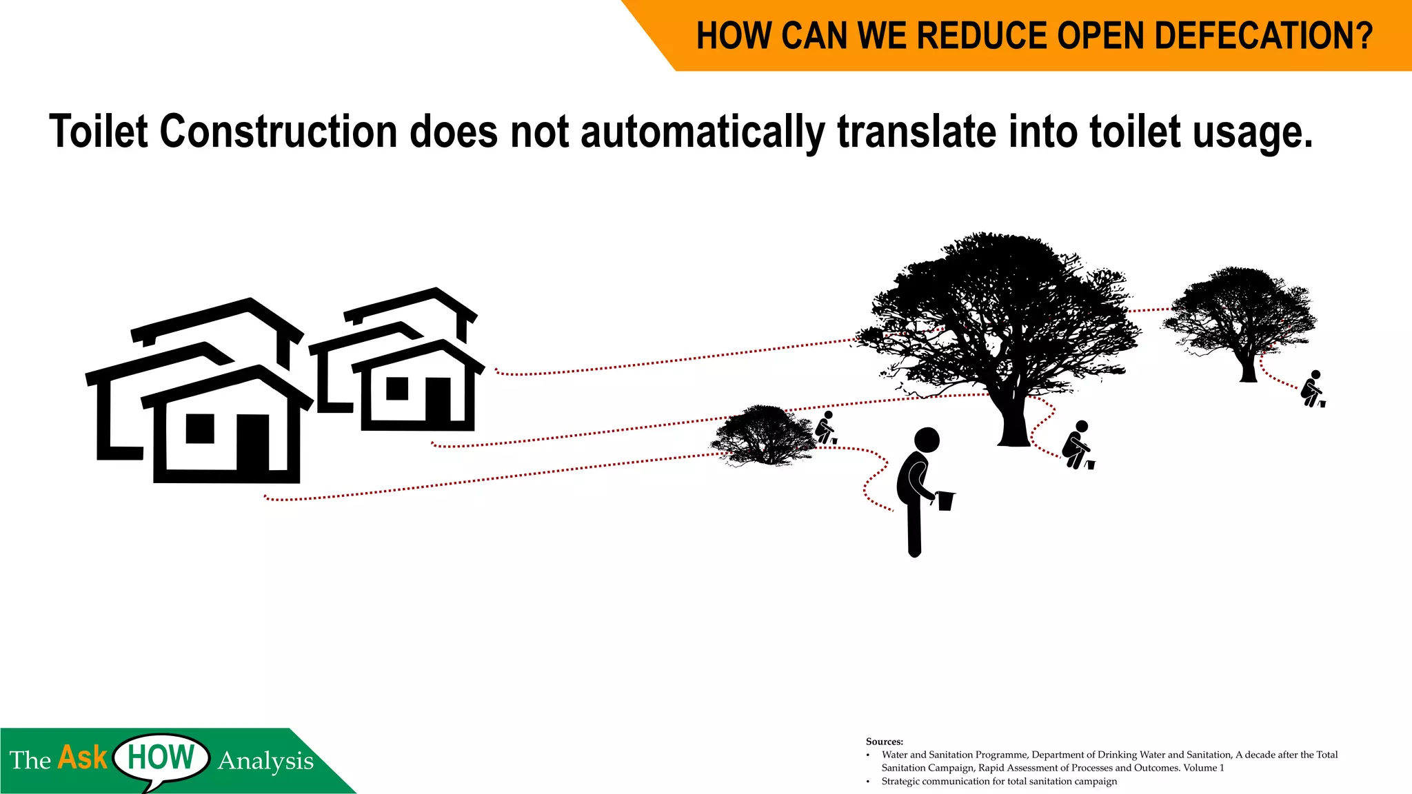 How can we reduce open defecation in rural India? | PDF