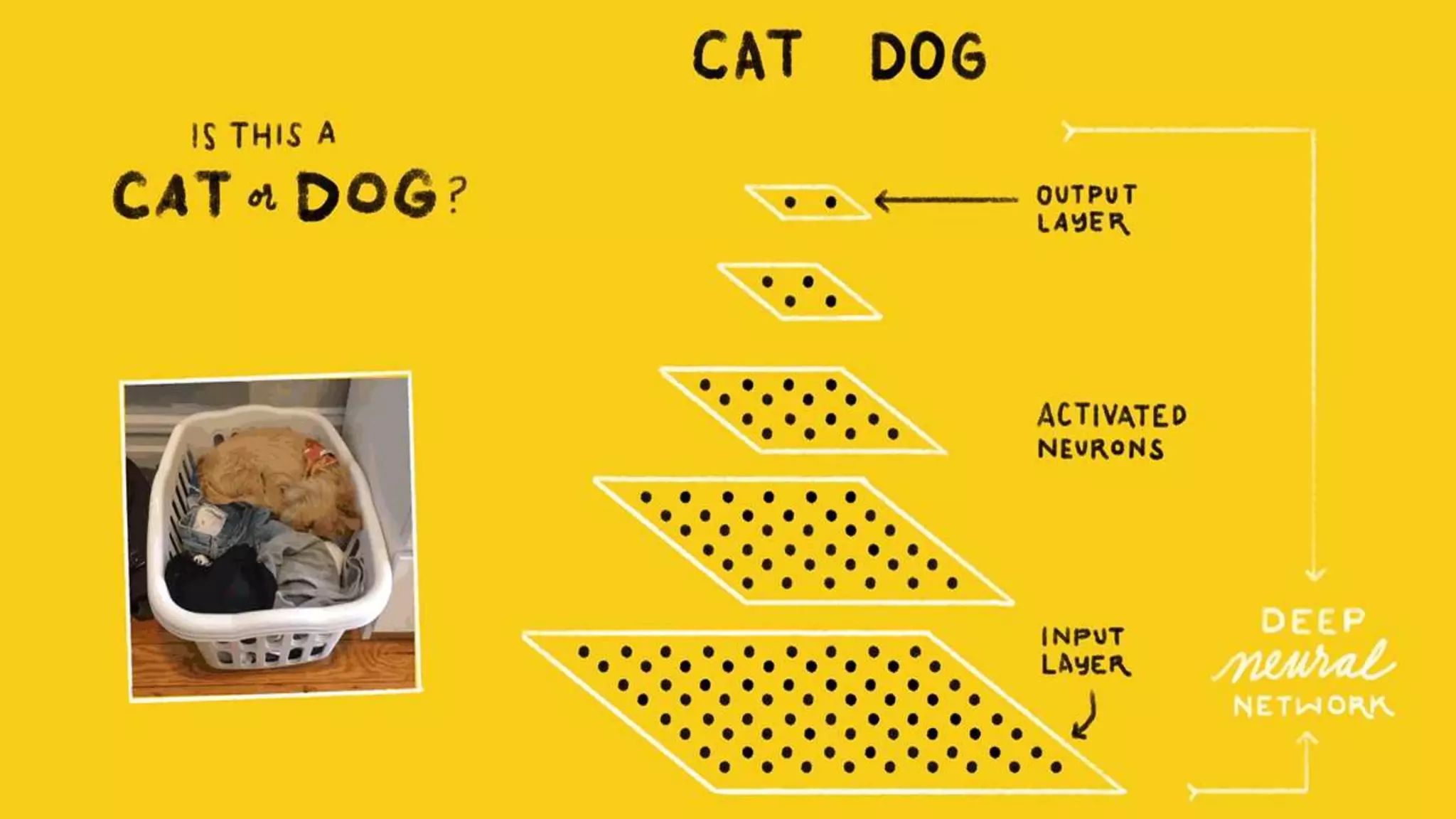 Introduction To Machine Learning With Tensorflow Ppt