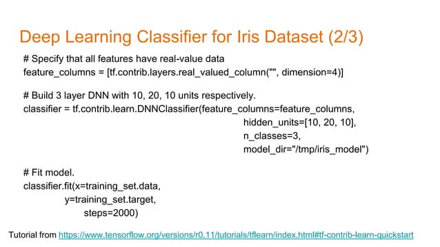 Introduction To Machine Learning With Tensorflow Pptx Computing Technology And Computing