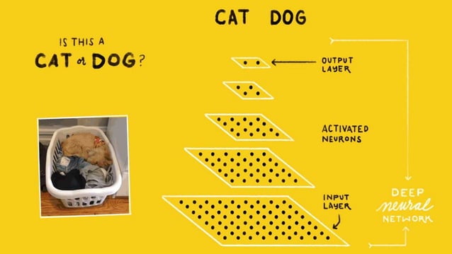 Introduction to Machine Learning with TensorFlow | PPTX | Computing ...