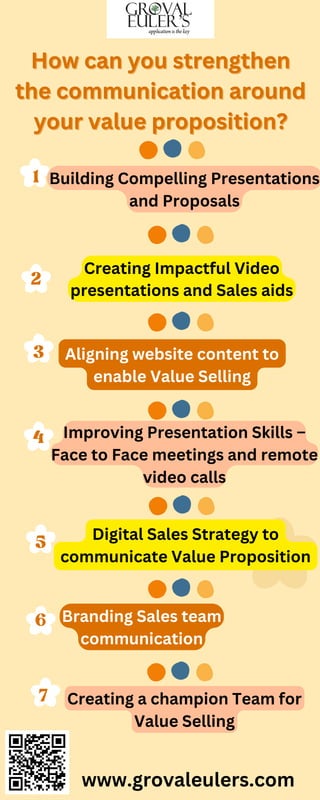 How can you strengthen the communication around your value proposition1.pdf