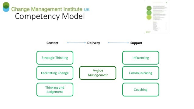 How capable are you in managing change? The Change Management Institu…