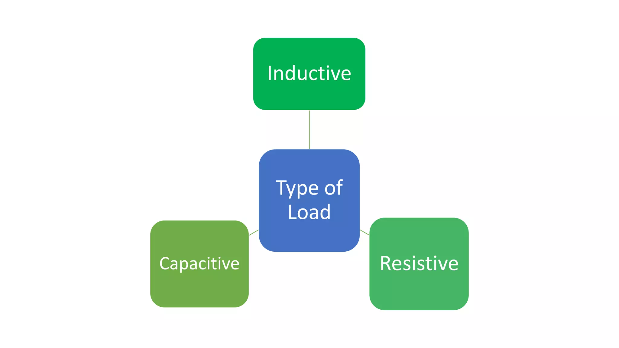 How capacitor bank works | PPTX