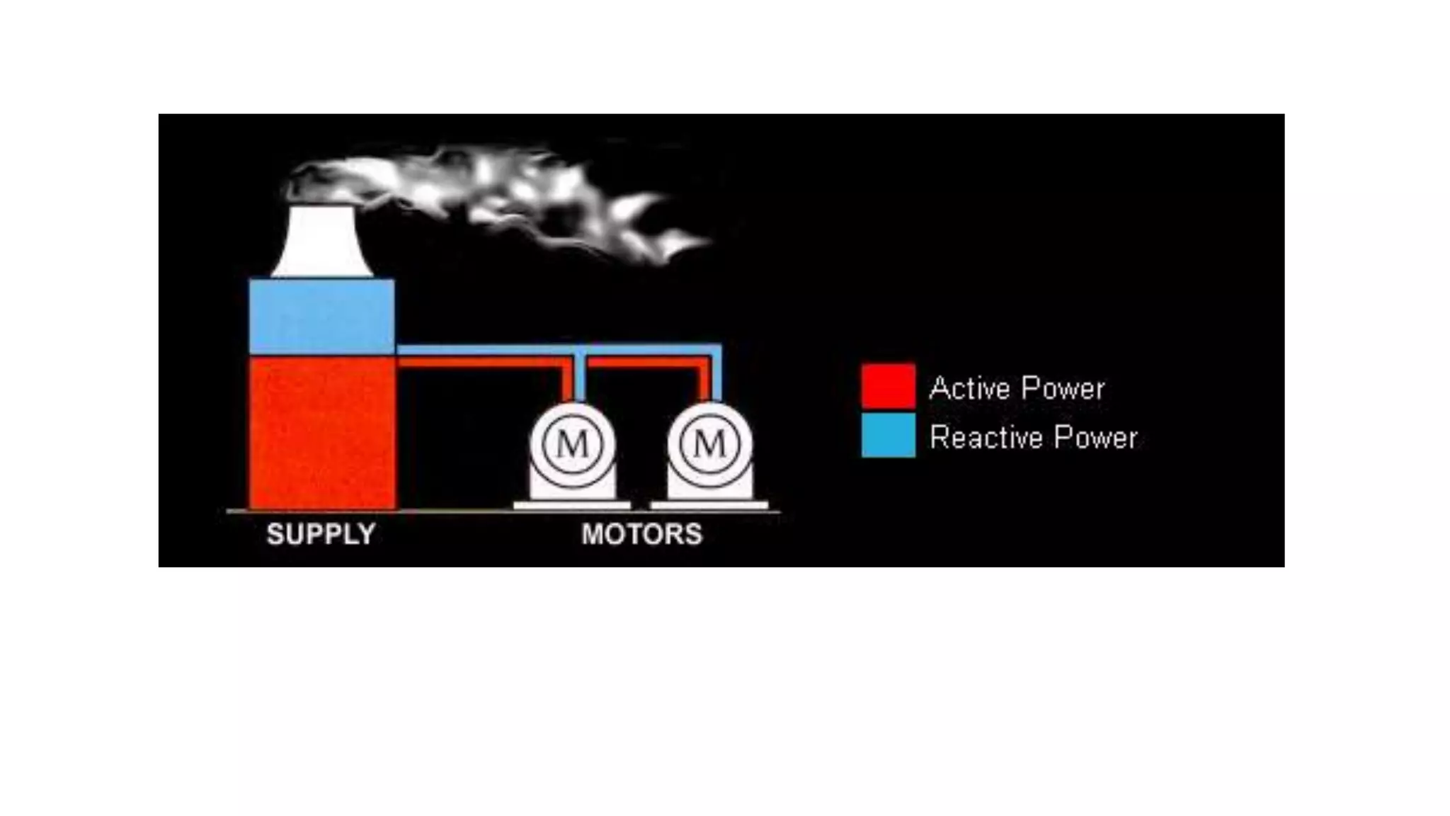 How capacitor bank works | PPTX