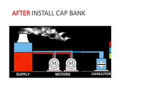 How capacitor bank works | PPTX