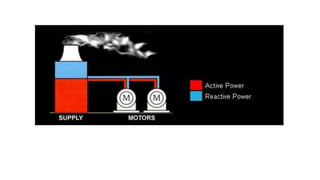 How capacitor bank works | PPTX