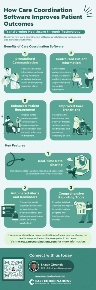 How Care Coordination Software Improves Patient Outcomes | PDF