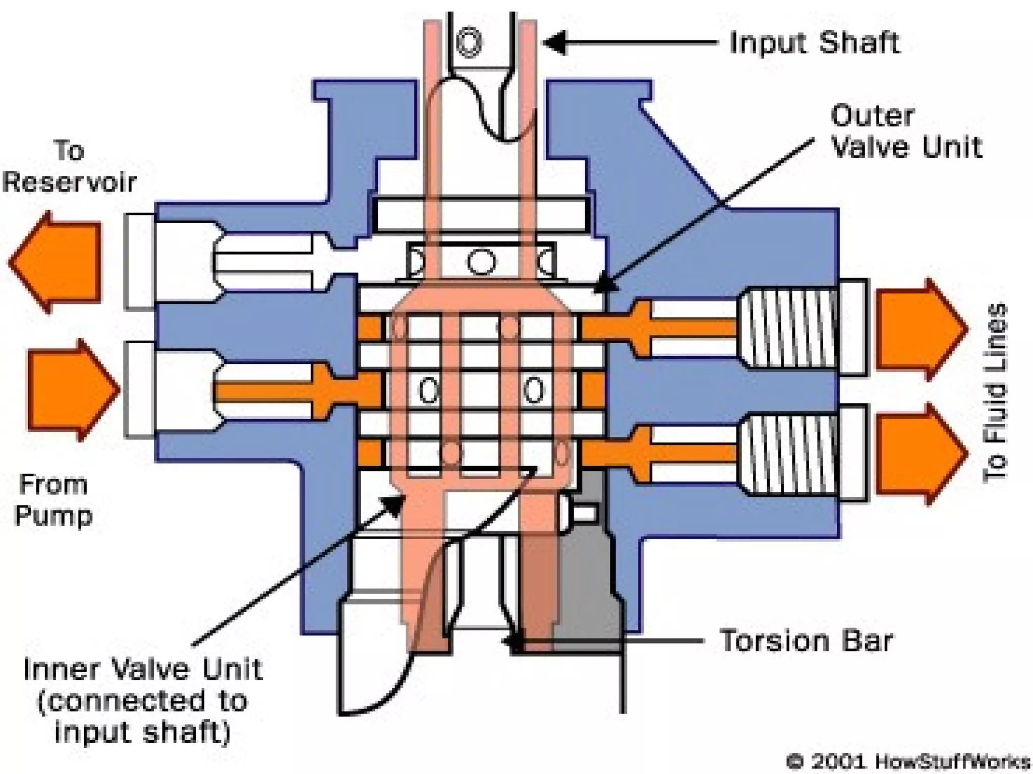 How car steering works( Recirculating-ball Steering) | PPT