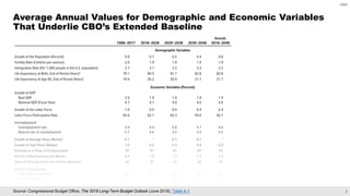 How CBO Develops the Economic Projections Underlying Its Long-Term ...