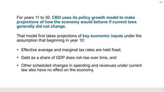 How CBO Develops the Economic Projections Underlying Its Long-Term ...