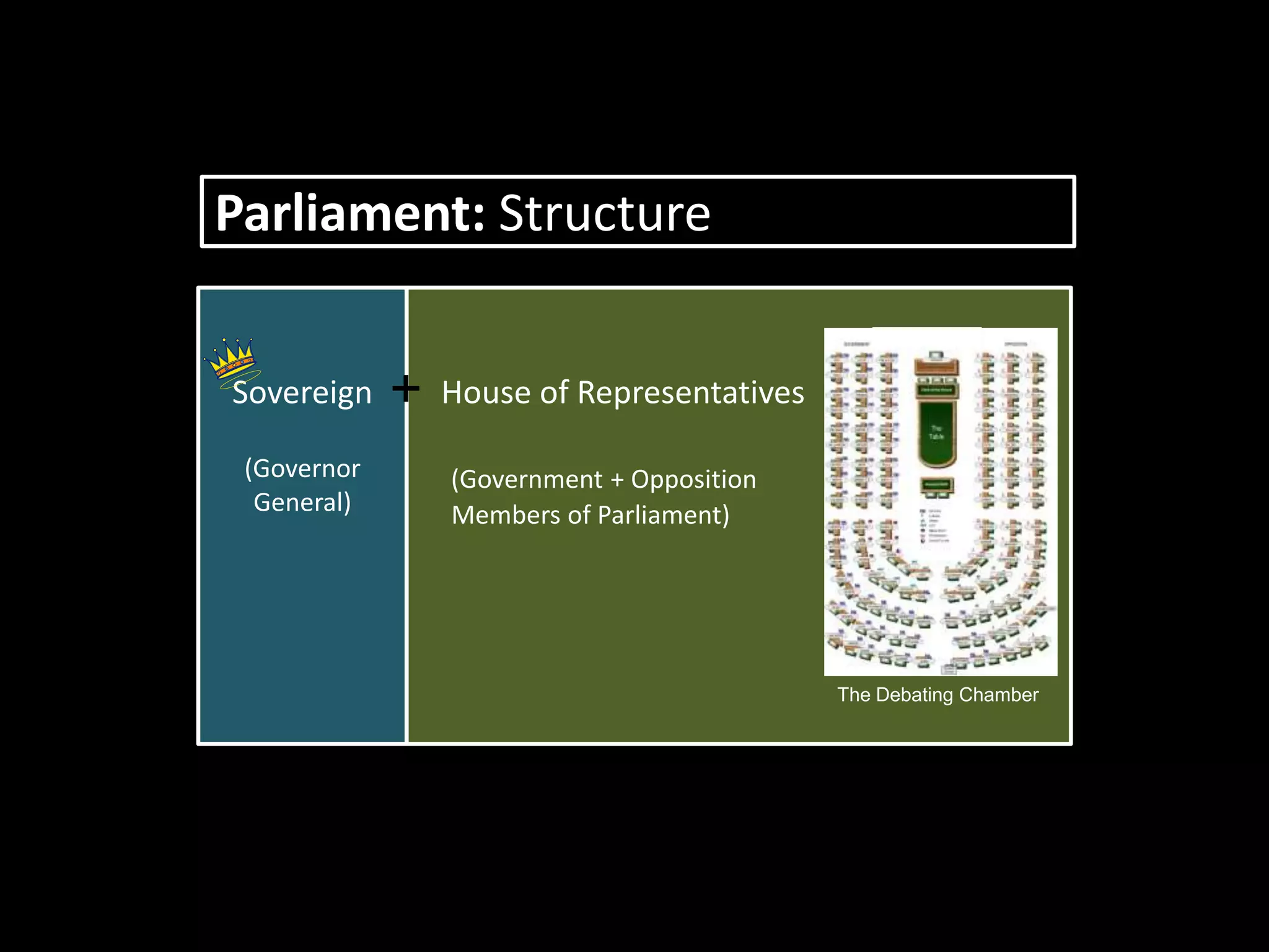 How Central Government Works | PPTX
