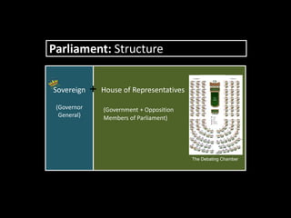 How Central Government Works | PPTX