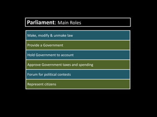 How Central Government Works | PPTX