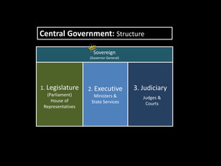 How Central Government Works | PPTX