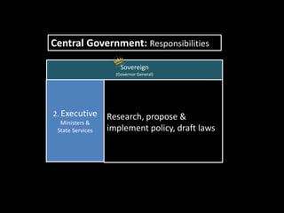 How Central Government Works | PPTX