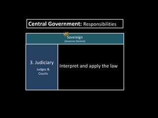 How Central Government Works | PPTX