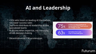 Futurum Group: How CEOs are Preparing for AI in 2025 | PPT