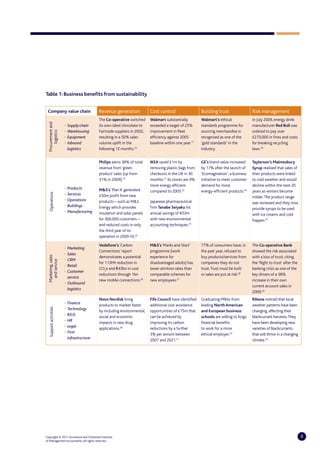 Sustainability Performance Management: How CFOs Can Unlock Value | PDF