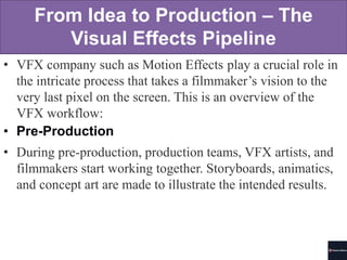 How CGI Revolutionized VFX in Film Production.pptx