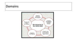 How child learn | PPT