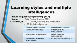 How children think and learn | PPT